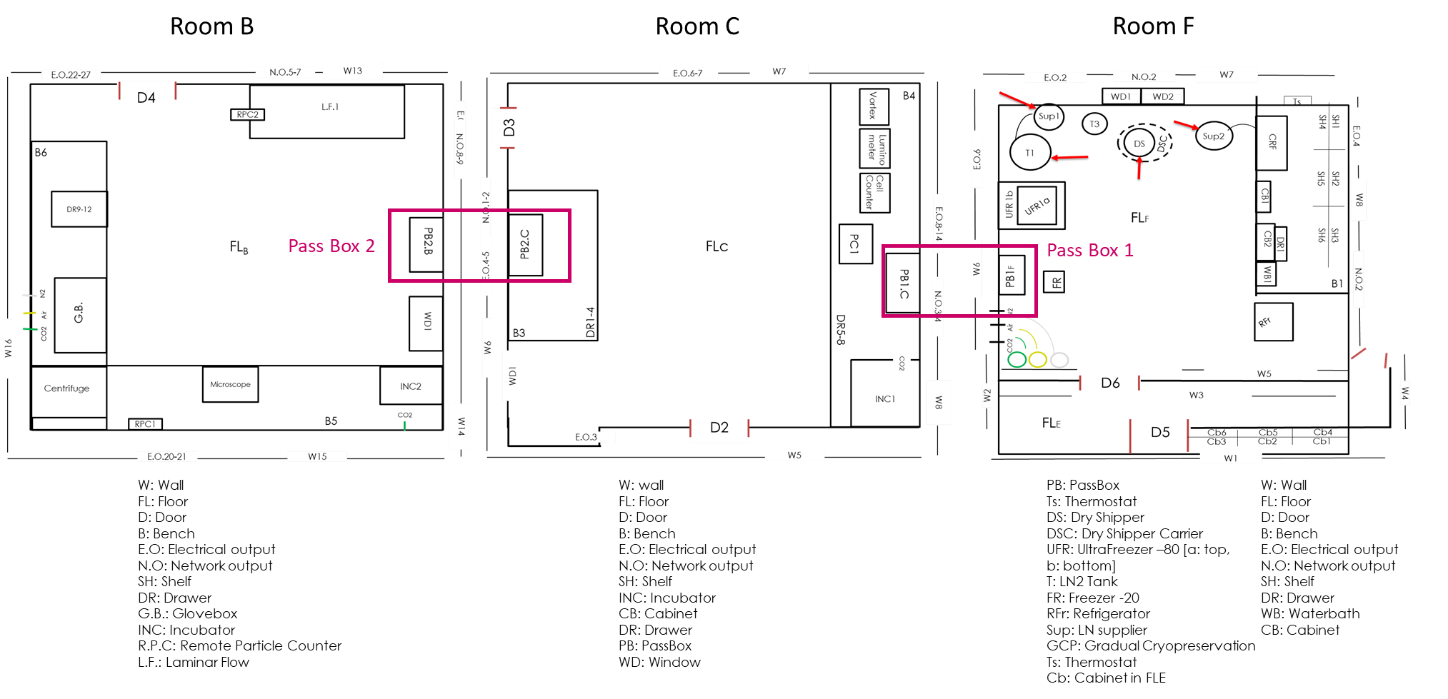 Rooms | Institute of cell therapy patras | ictpatras.gr